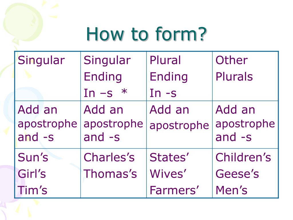 PPT Possessive Nouns PowerPoint Presentation Free Download ID 3489119
