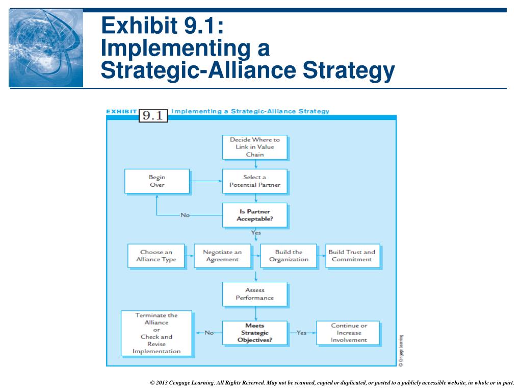 PPT - International Strategic Alliances: Design and Management ...