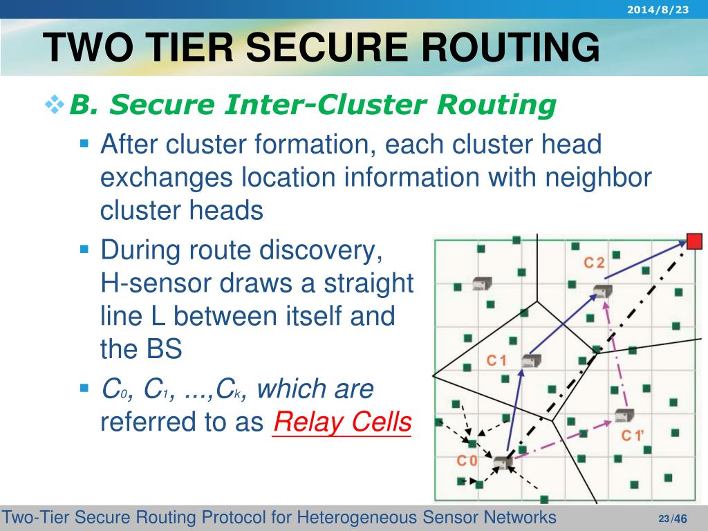 Ppt Two Tier Secure Routing Protocol For Heterogeneous Sensor