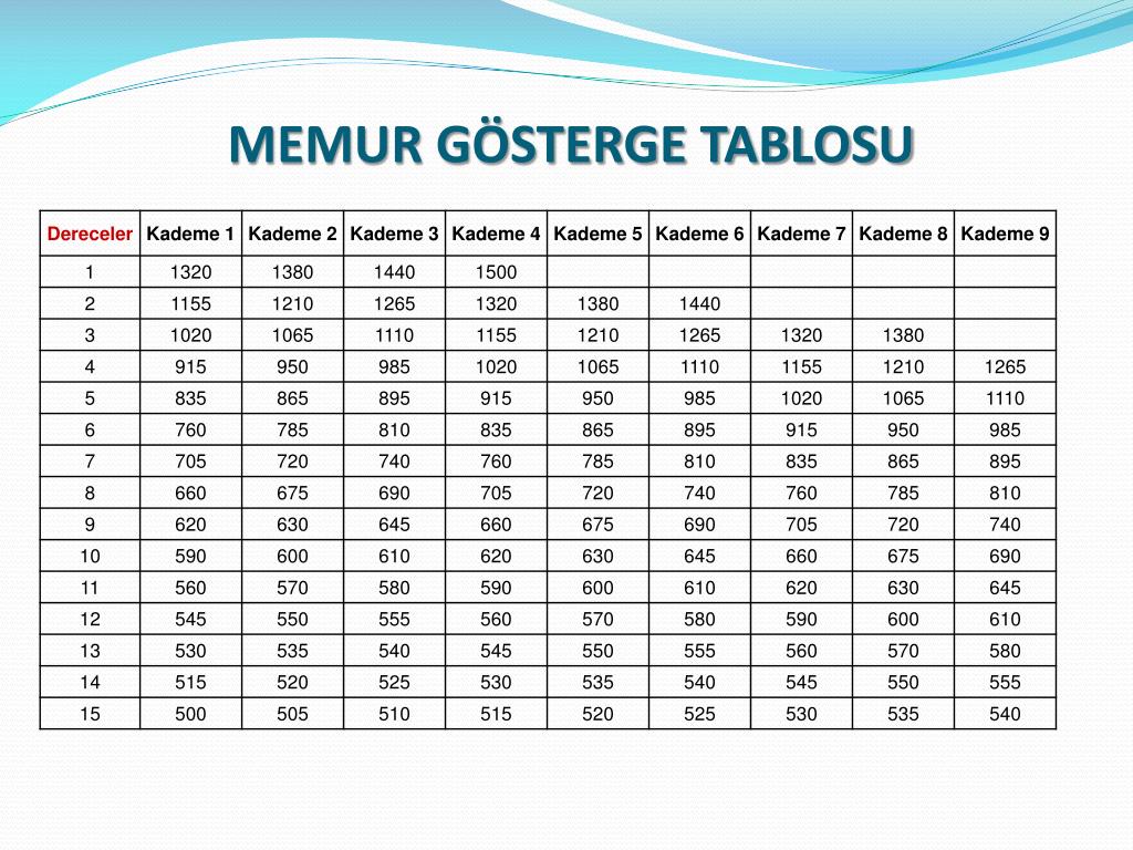 PPT - GENÇLİK VE SPOR GENEL MÜDÜRLÜĞÜ Personel ve Eğitim Dairesi ...