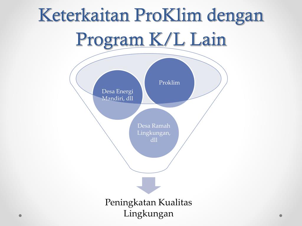 PPT - Asdep Peningkatan Peran Organisasi Kemasyarakatan PowerPoint ...