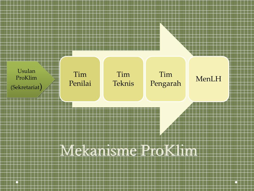 PPT - Asdep Peningkatan Peran Organisasi Kemasyarakatan PowerPoint ...