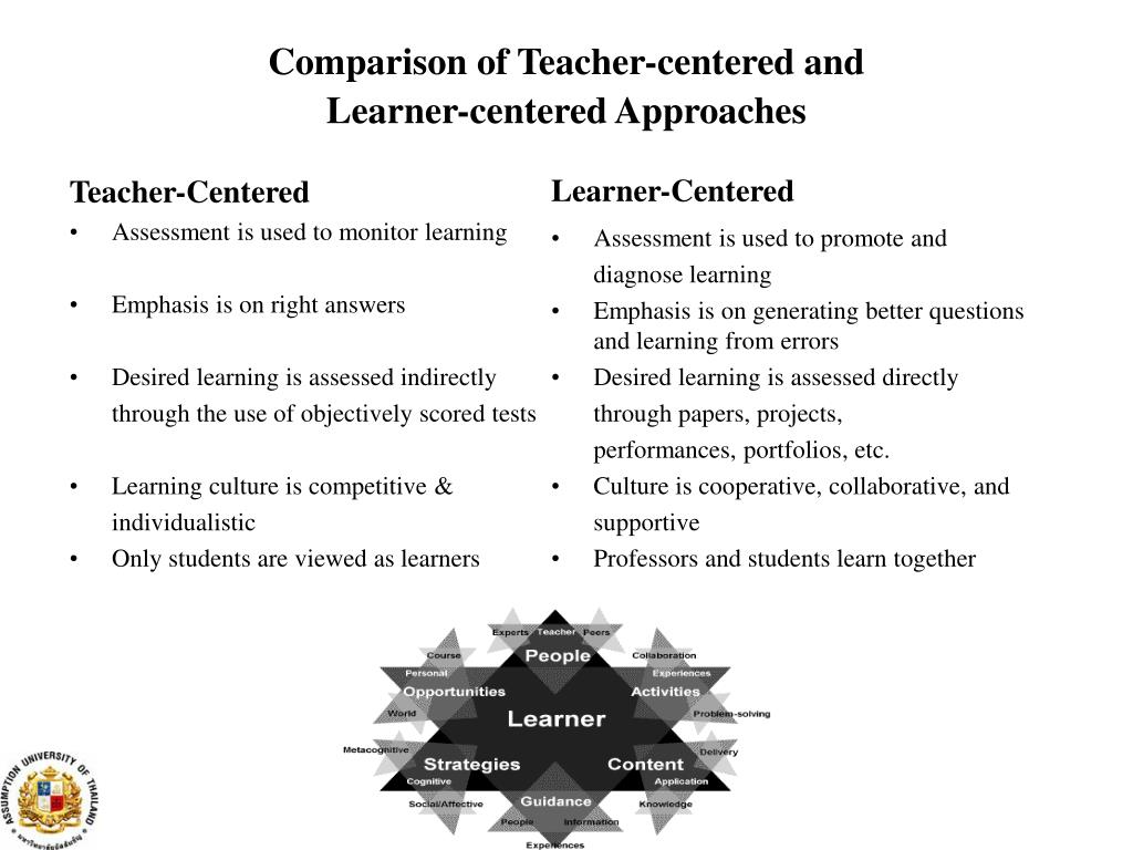 PPT - STUDENT-CENTERED TEACHING & LEARNING METHODS PowerPoint ... PPT - STUDENT-CENTERED TEACHING & LEARNING METHODS PowerPoint ...