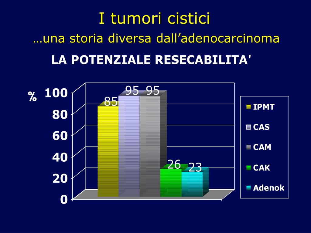 PPT - Tumori del pancreas: ruolo della chirurgia PowerPoint ...