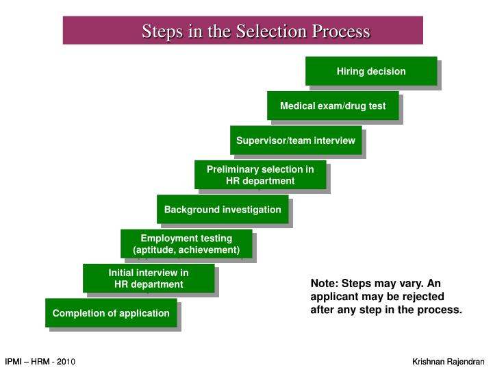 PPT - Employee Sourcing, Acquiring and On-boarding PowerPoint ...
