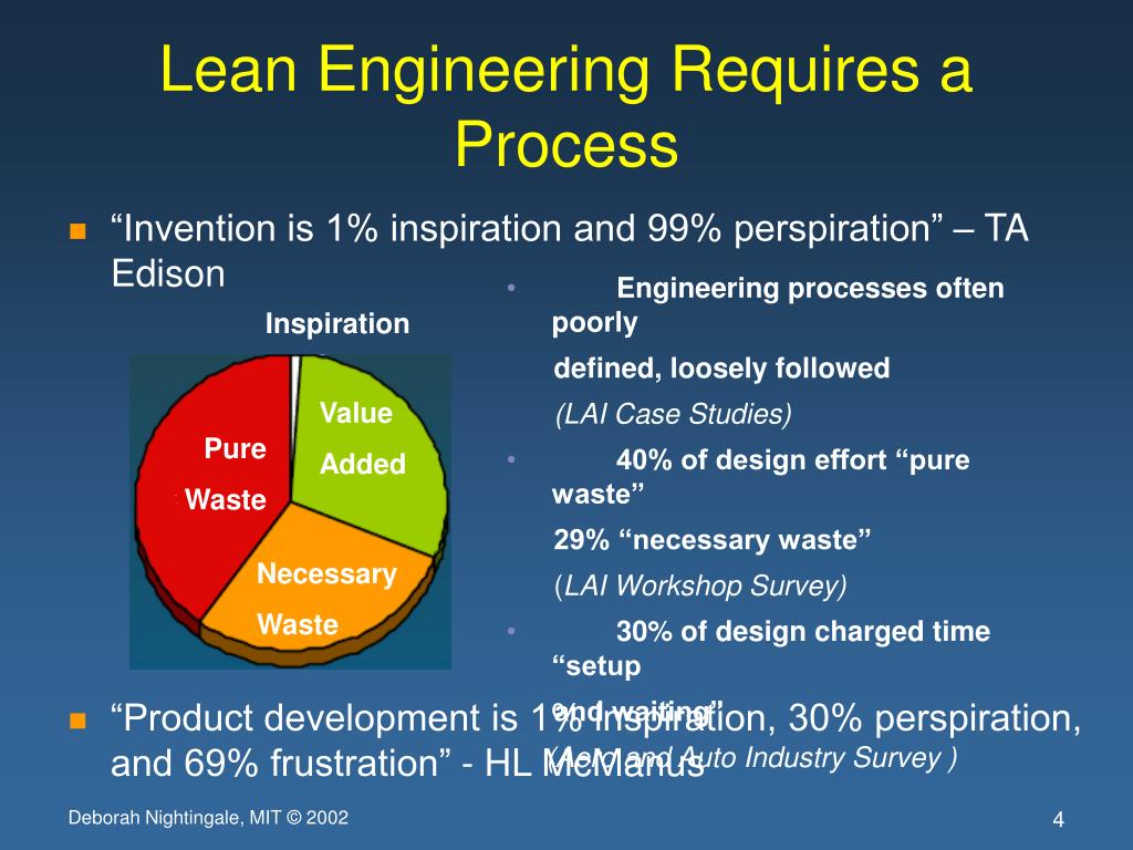 PPT - Lean Engineering Product Development Professor Debbie Nightingale ...
