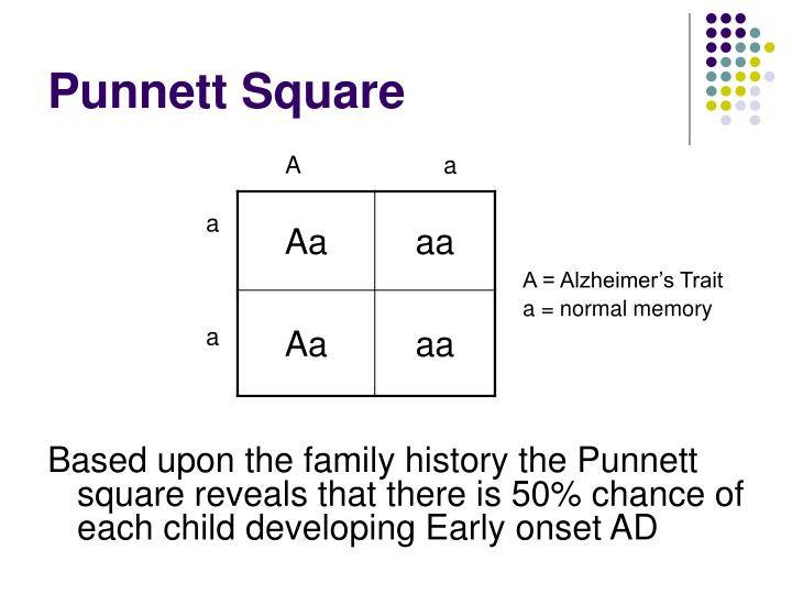 PPT - Alzheimer’s Disease PowerPoint Presentation - ID:3490533