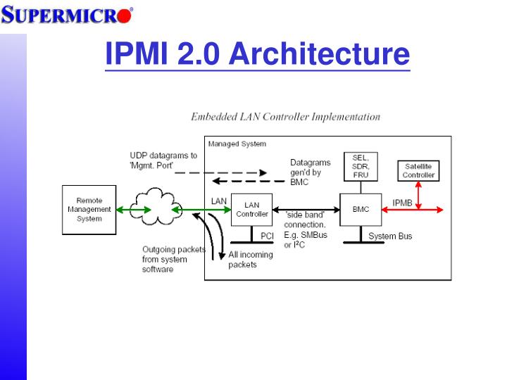 PPT - IPMI 2.0 Overview PowerPoint Presentation - ID:3490630