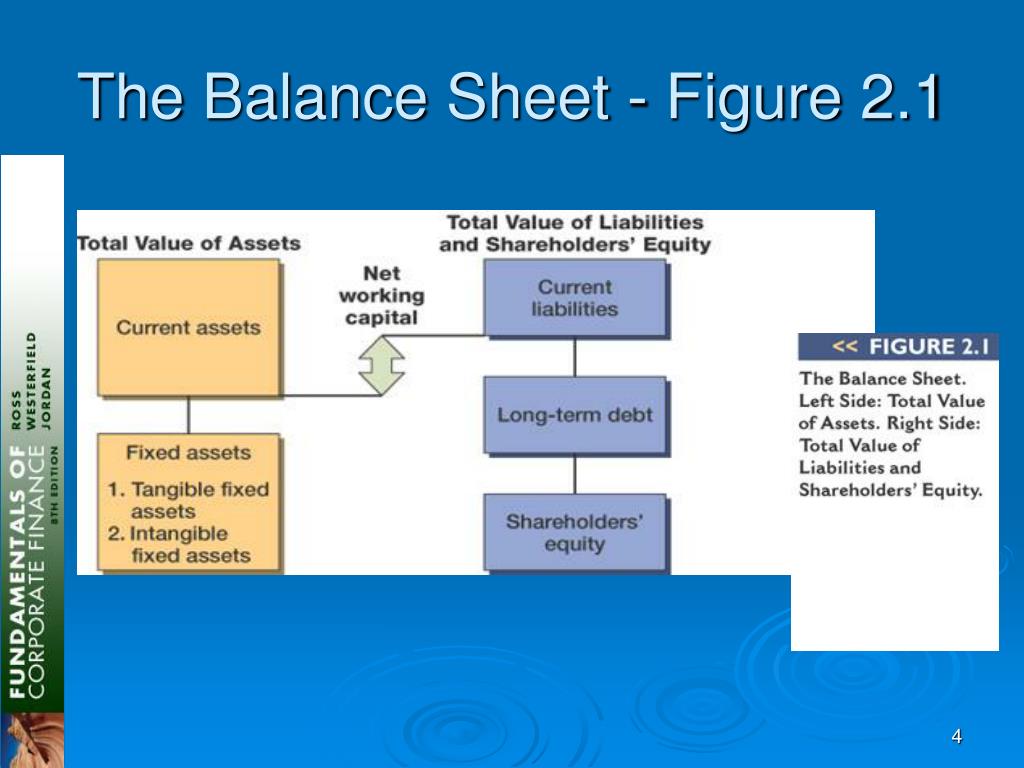 PPT - Financial Statements, Taxes, and Cash Flows PowerPoint ...