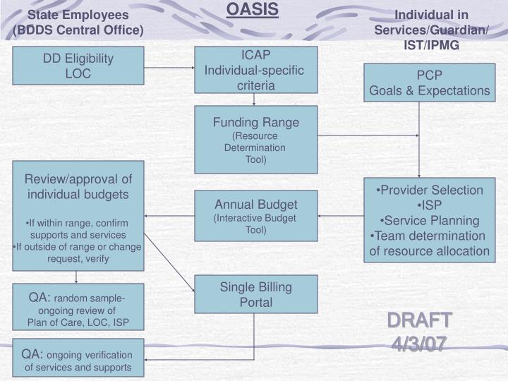 PPT - ICAP Individual-specific criteria PowerPoint Presentation, free ...