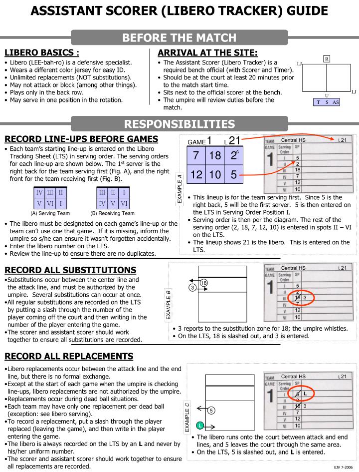 PPT - ASSISTANT SCORER (LIBERO TRACKER) GUIDE PowerPoint Presentation ...