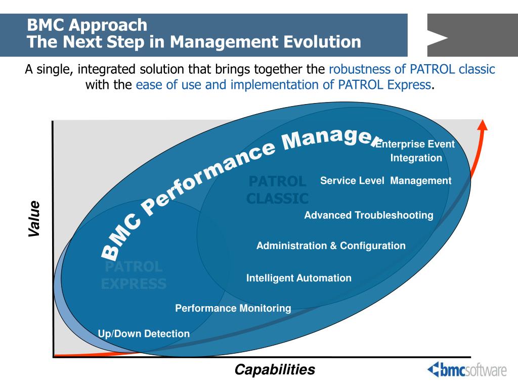 PPT - BMC Performance Manager PowerPoint Presentation, free download ... PPT - BMC Performance Manager PowerPoint Presentation, free download ...