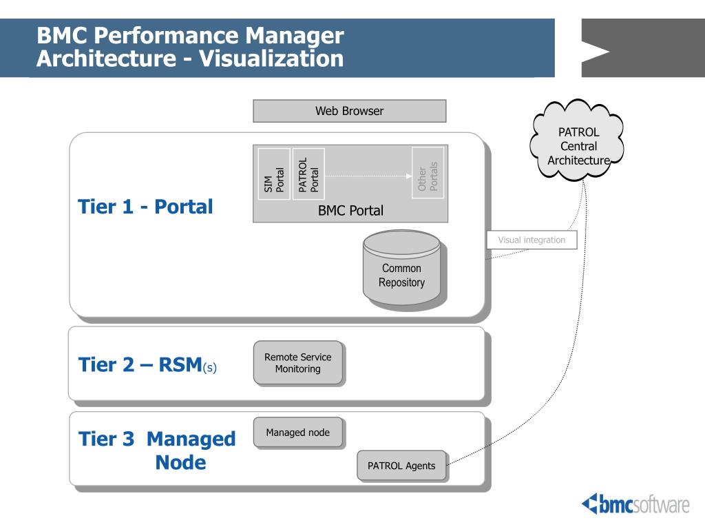 PPT - BMC Performance Manager PowerPoint Presentation, free download ... PPT - BMC Performance Manager PowerPoint Presentation, free download ...