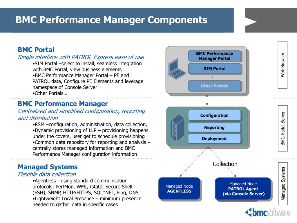 PPT - BMC Performance Manager PowerPoint Presentation, free download ... PPT - BMC Performance Manager PowerPoint Presentation, free download ...