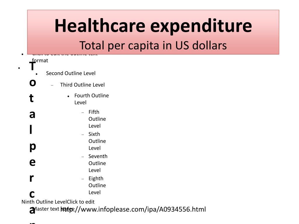 PPT - Prof. Mala Rao Administrative Staff College of India PowerPoint ...