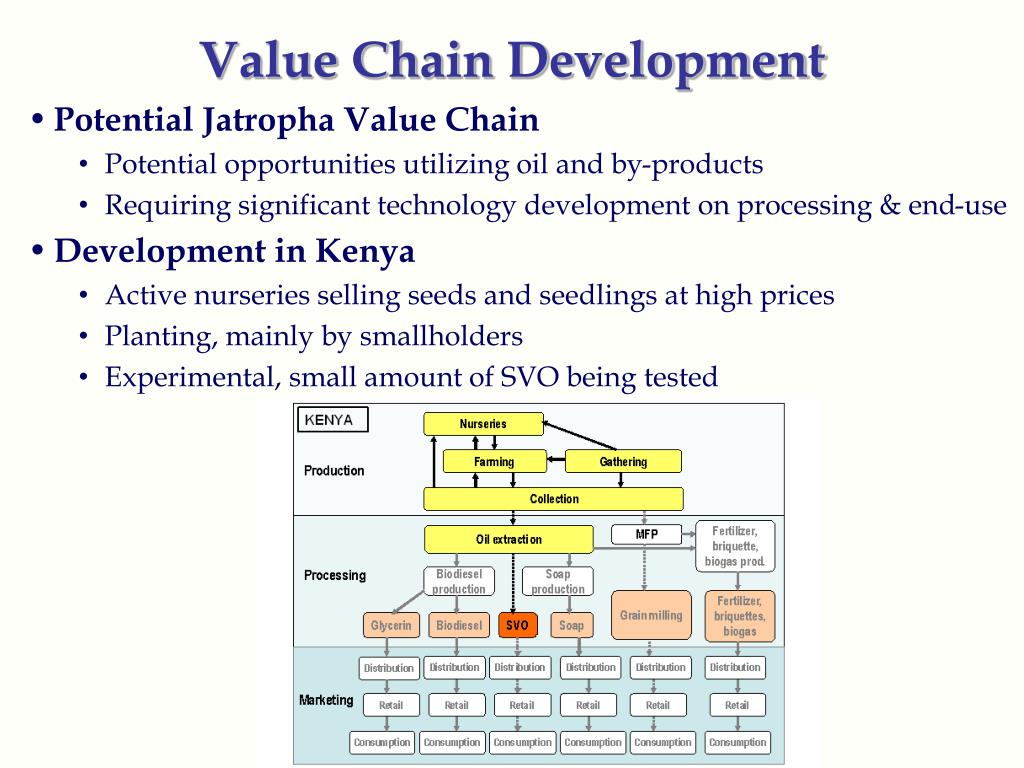 PPT - 2 nd World Congress of Agroforestry Nairobi 27 August, 2009 ...