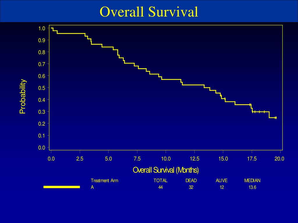PPT - Weijing Sun , Mark Powell, Peter J O’Dwyer, R. H. Ansari, Al B ...