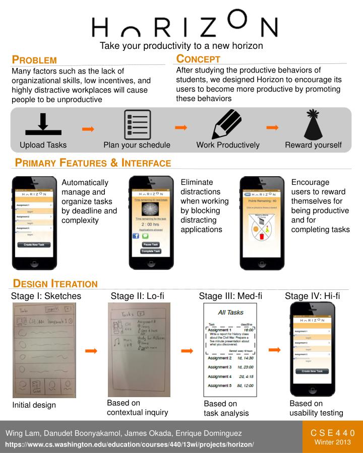 PPT - Take your productivity to a new horizon PowerPoint Presentation ...