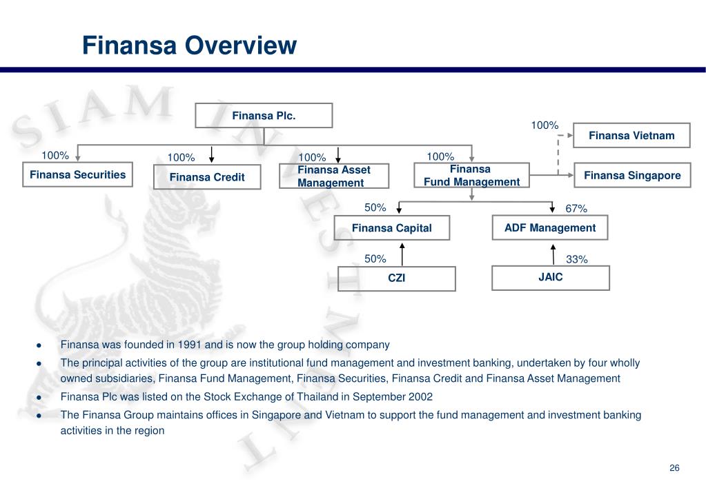 PPT - Fund raising proposal: SIAM INVESTMENT FUND III L.P. PowerPoint ...