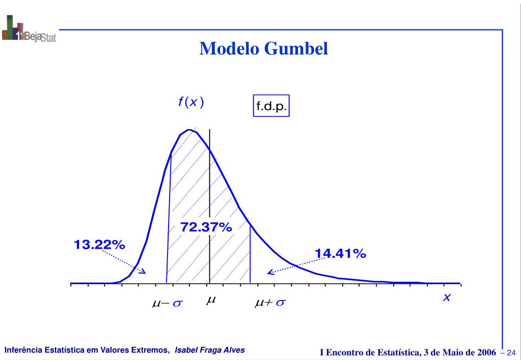 PPT - Inferência Estatística em Valores Extremos PowerPoint ...