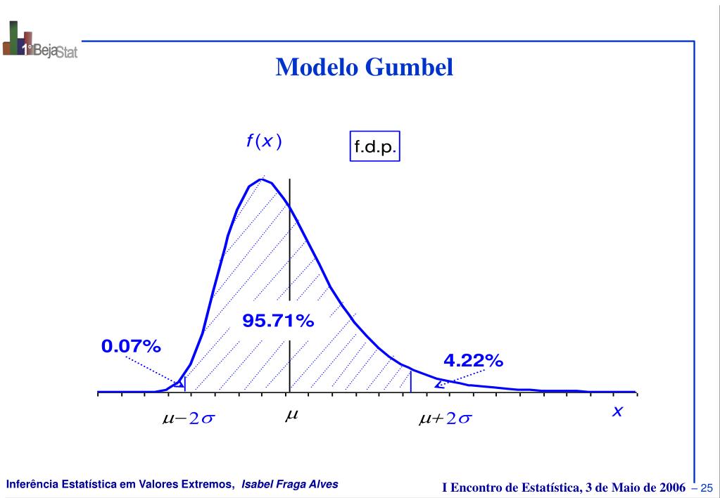 PPT - Inferência Estatística em Valores Extremos PowerPoint ...