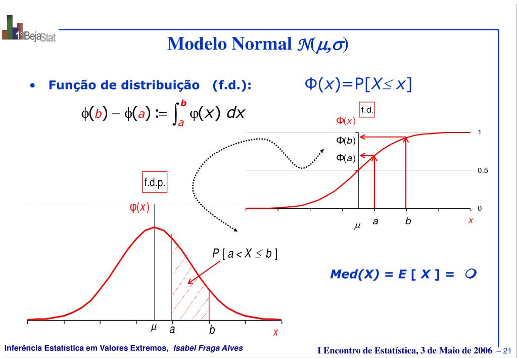 PPT - Inferência Estatística em Valores Extremos PowerPoint ...