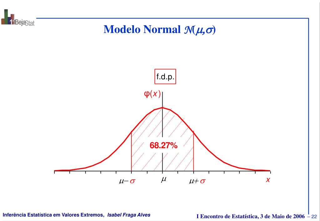 PPT - Inferência Estatística em Valores Extremos PowerPoint ...