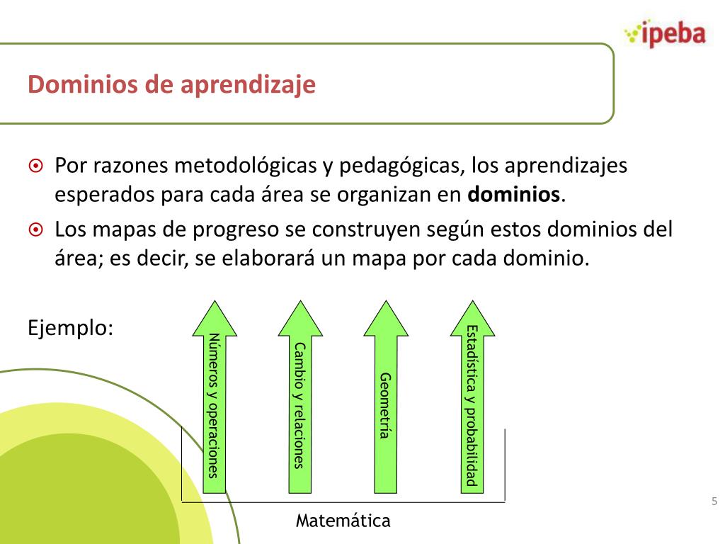 PPT - MAPAS DE PROGRESO DEL APRENDIZAJE: LA PROPUESTA NACIONAL DE ...