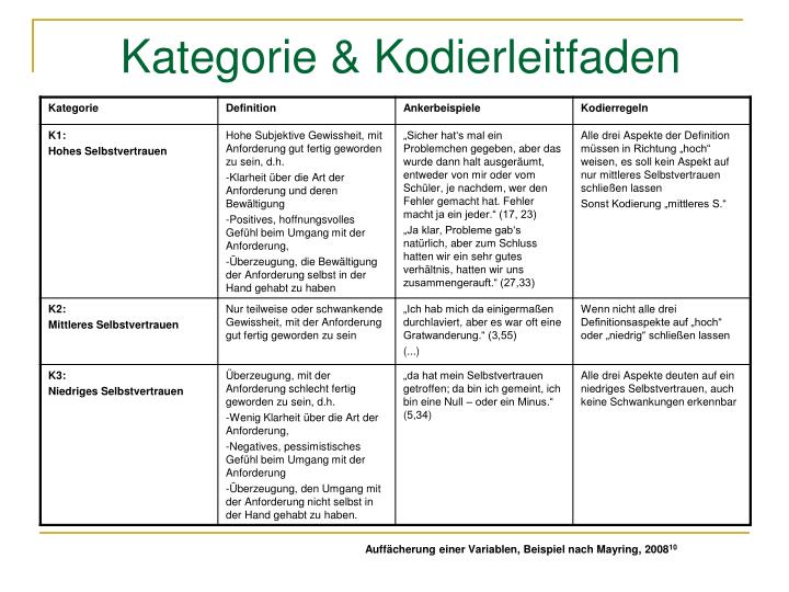 PPT - Hermeneutische Methoden PowerPoint Presentation - ID:3493937