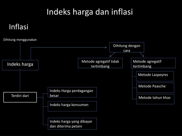 PPT - Indeks harga dan inflasi PowerPoint Presentation, free download ...