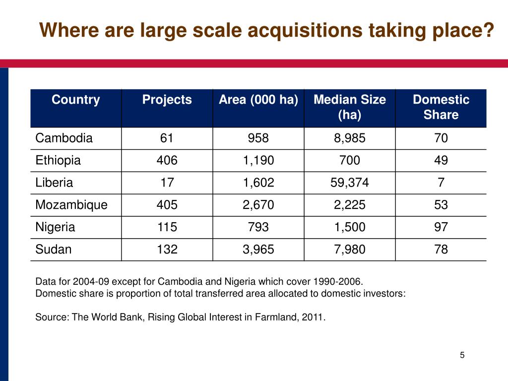 PPT - Large Scale Acquisition of Land for Commercial Investment ...