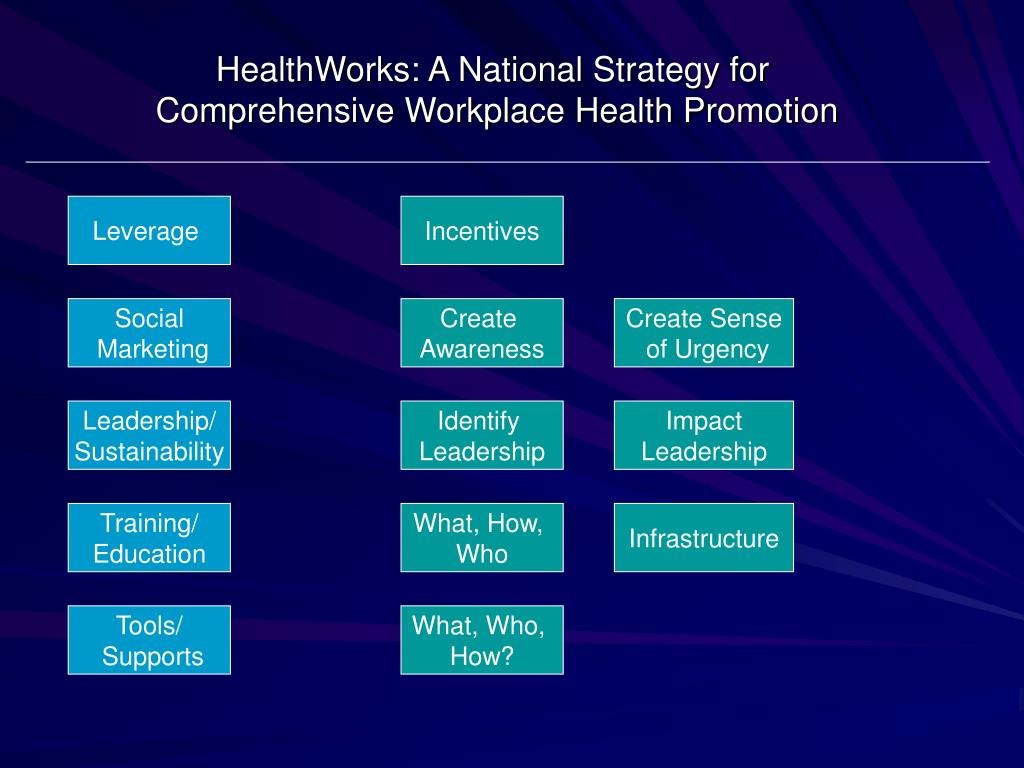 PPT - HealthWorks A National Strategy for Comprehensive Workplace ...