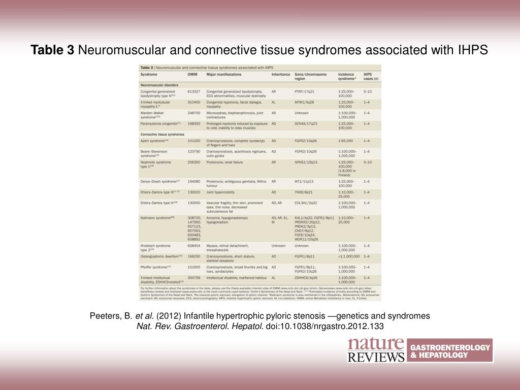 PPT - Peeters, B. et al. (2012) Infantile hypertrophic pyloric stenosis ...