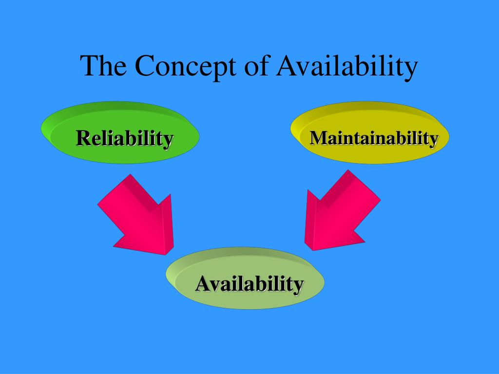 PPT - IVW Cursus 7 Oktober 2003 Betrouwbaarheid van systemen en ...