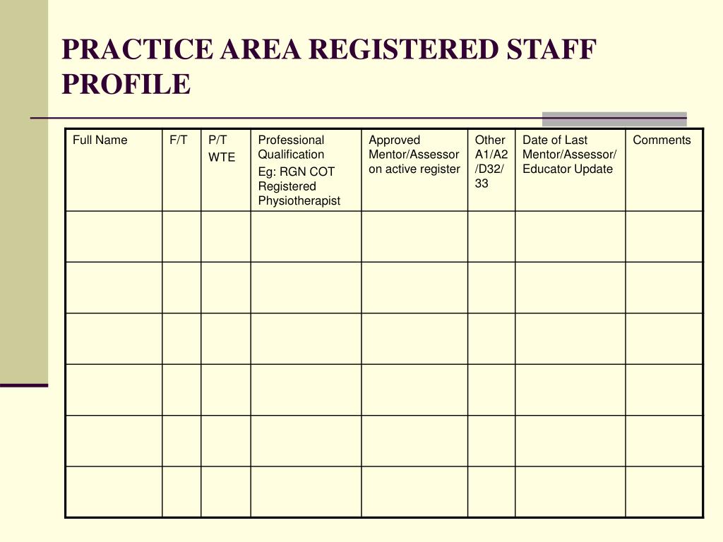 PPT - Multi - Professional Practice Environment Profile PowerPoint ...