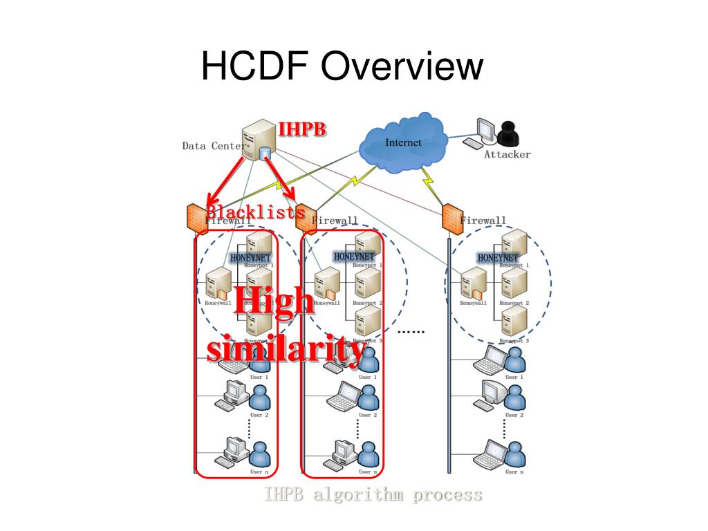 PPT - HCDF Overview PowerPoint Presentation, free download - ID:3494689