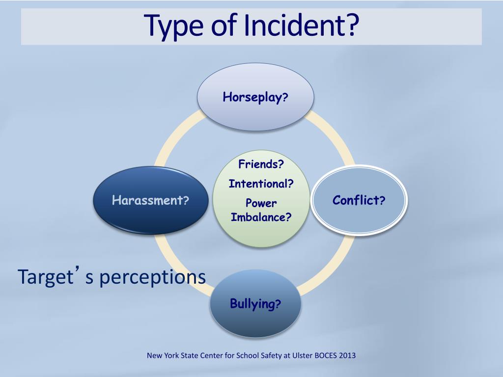 PPT - Reporting of Incidents Concerning School Safety and the ...