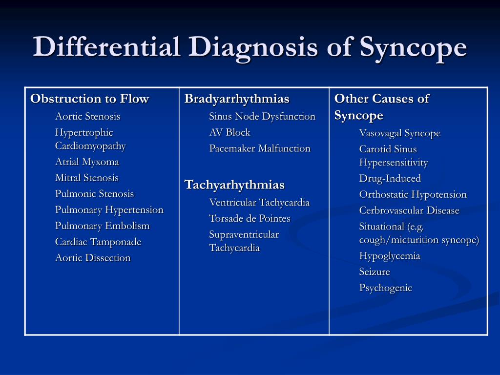 Ppt Evaluation And Management Of Syncope Powerpoint Presentation