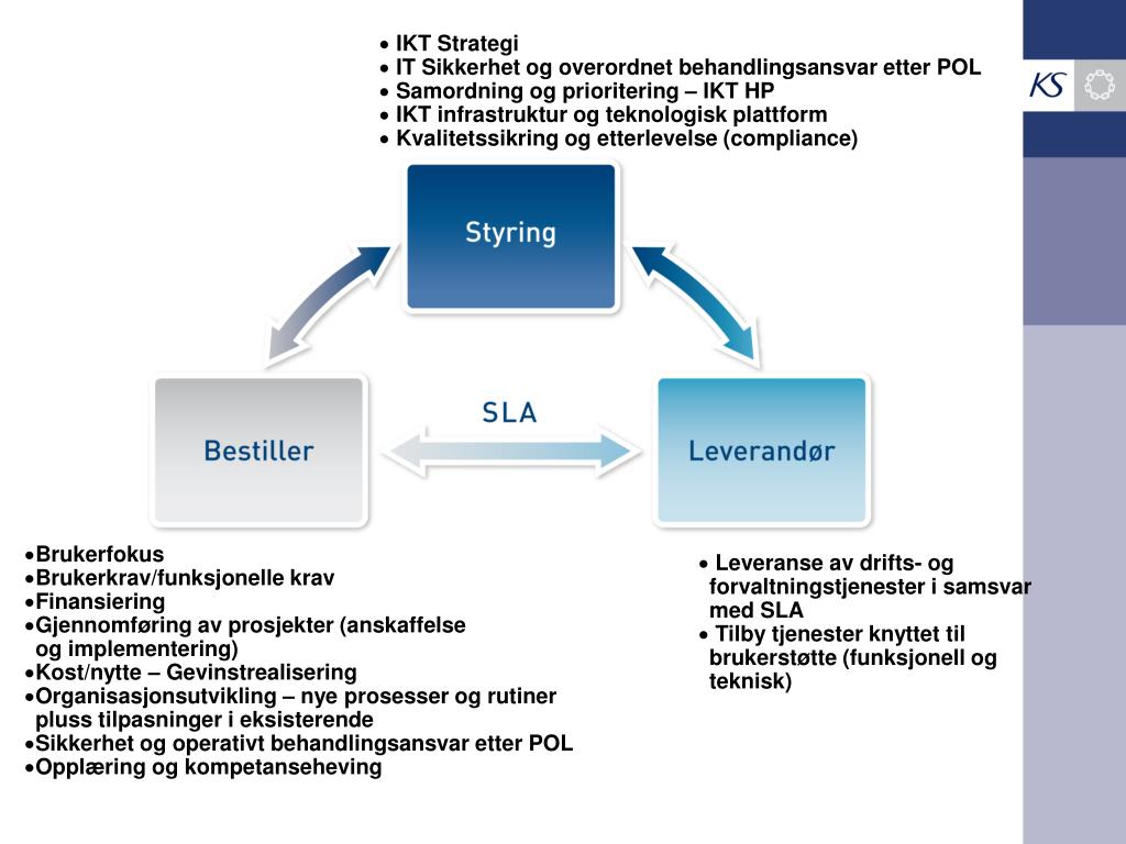 PPT - Organisering av IKT området - Roller og ansvar… PowerPoint ...