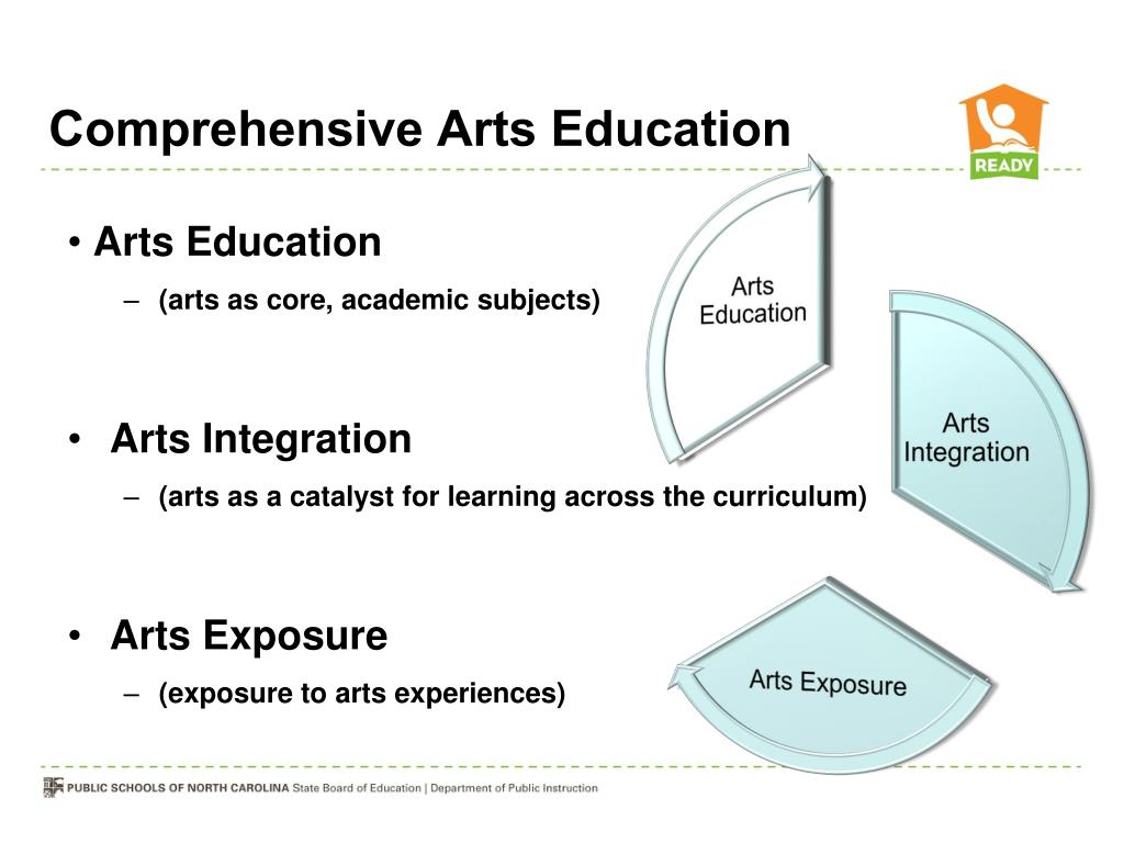 PPT - Welcome to the Arts Education RESA! PowerPoint Presentation, free ...