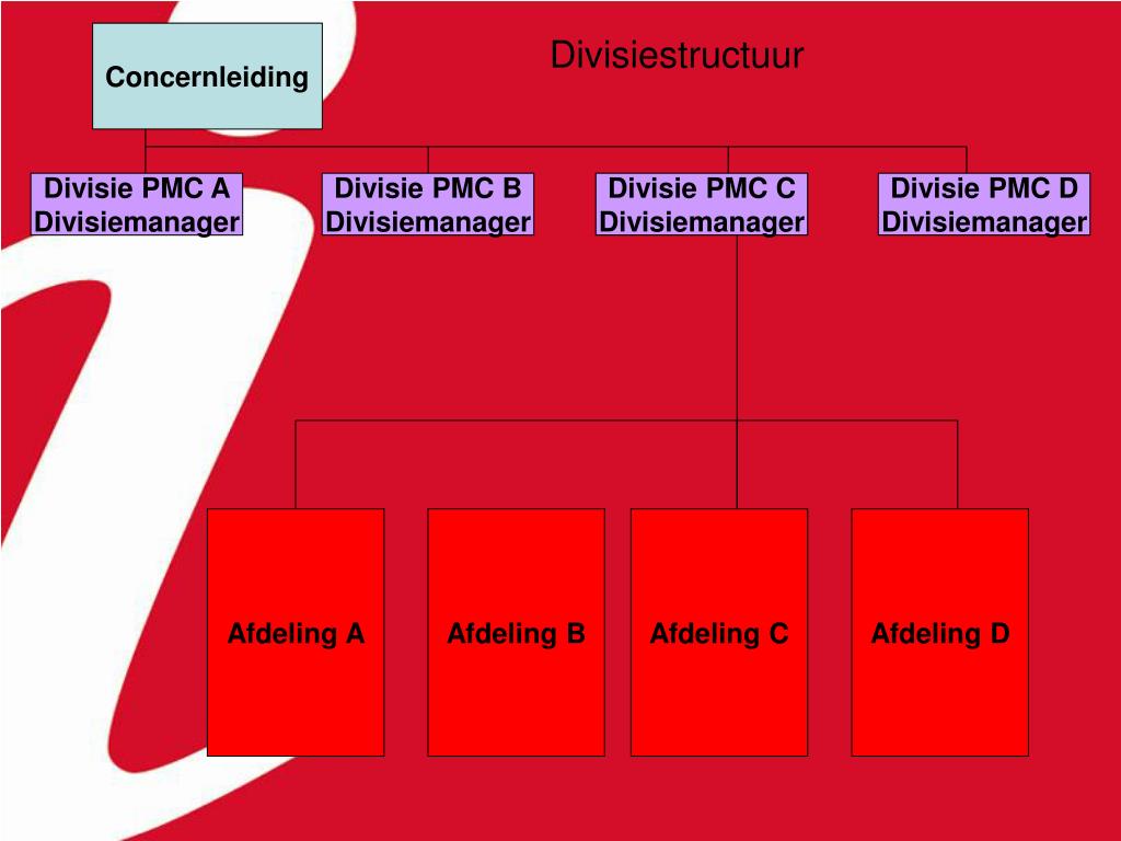 PPT - Les 5 M&O (9.1 t/m 9.5) Structuur De opvattingen van Mintzberg ...