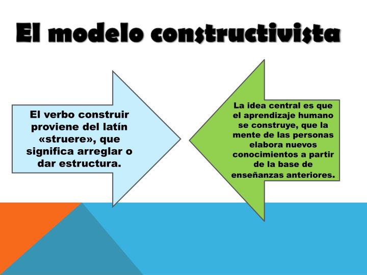 PPT - CONSTRUCTIVISMO PowerPoint Presentation - ID:3495406