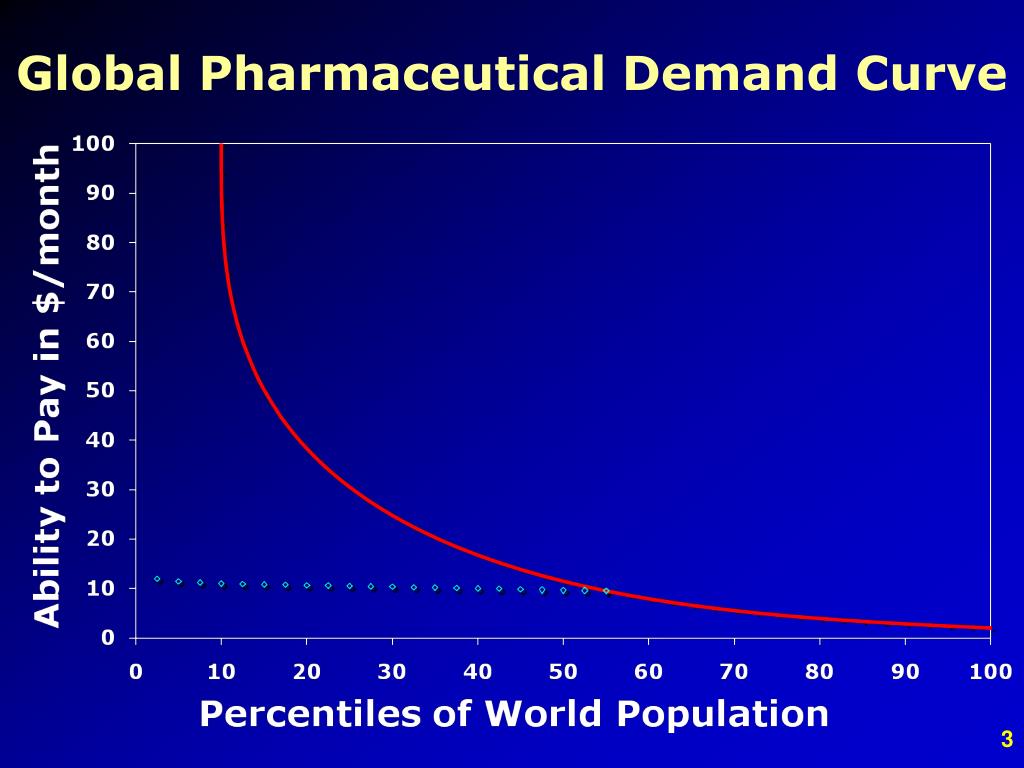 PPT - Universities Allied for Essential Medicines (UAEM) Conference at ...