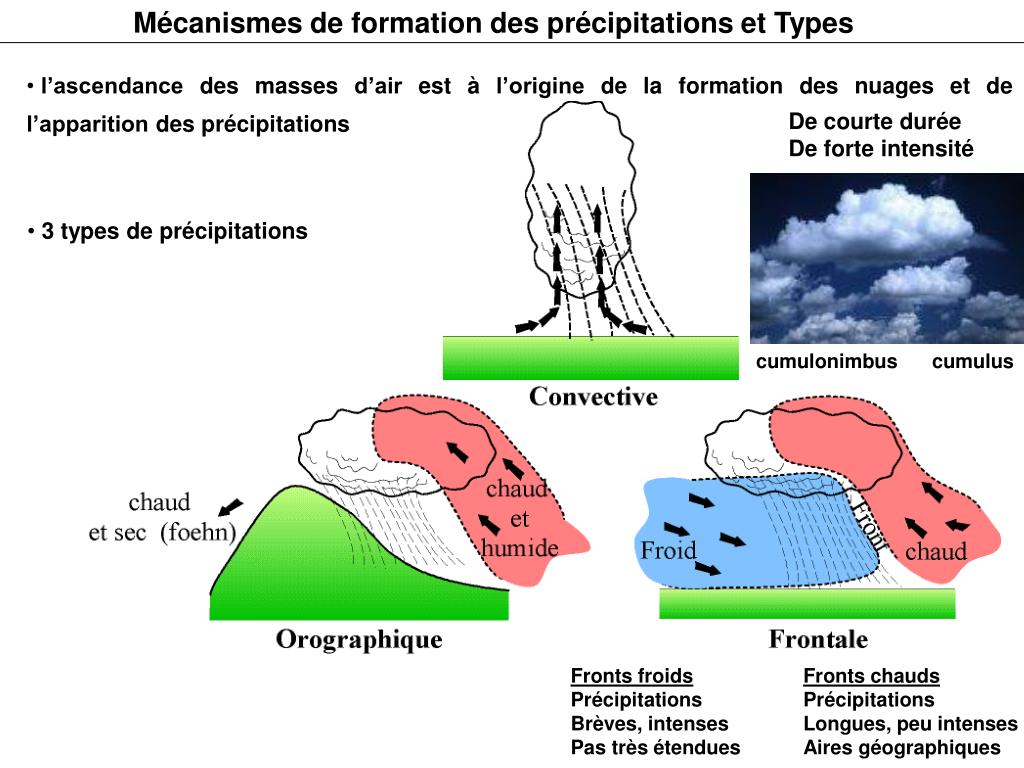PPT - Cours 3– Hydrologie M1 : Sciences de la Terre, de l’Eau et de l ...