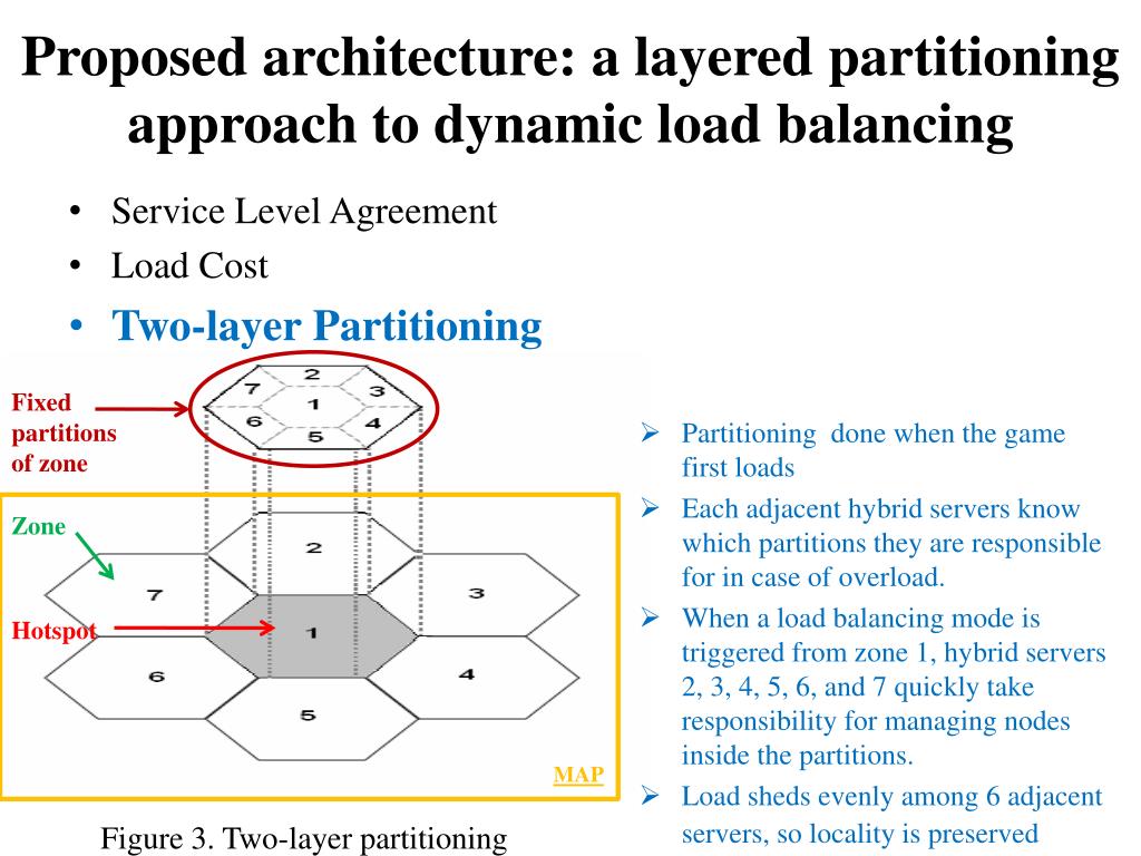 PPT - Paper Presentation By Jyoti Agarwal Proff: Dr. Ravi Mukkamala PowerPoint Presentation - ID ...