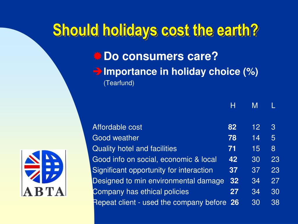 PPT - Should holidays cost the earth? KEITH RICHARDS HEAD OF CONSUMER ...