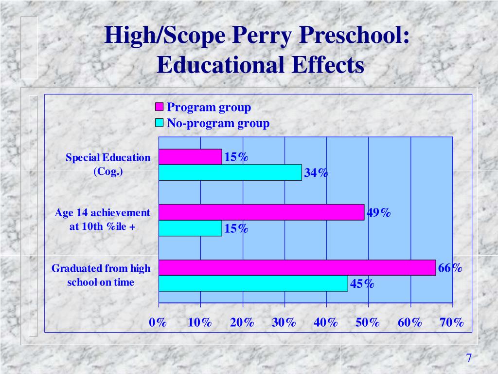 PPT - Economics of Early Education PowerPoint Presentation, free ...