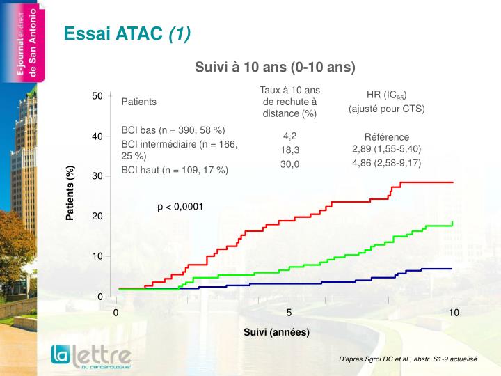 PPT - Essai ATAC (1) PowerPoint Presentation, free download - ID:3496116