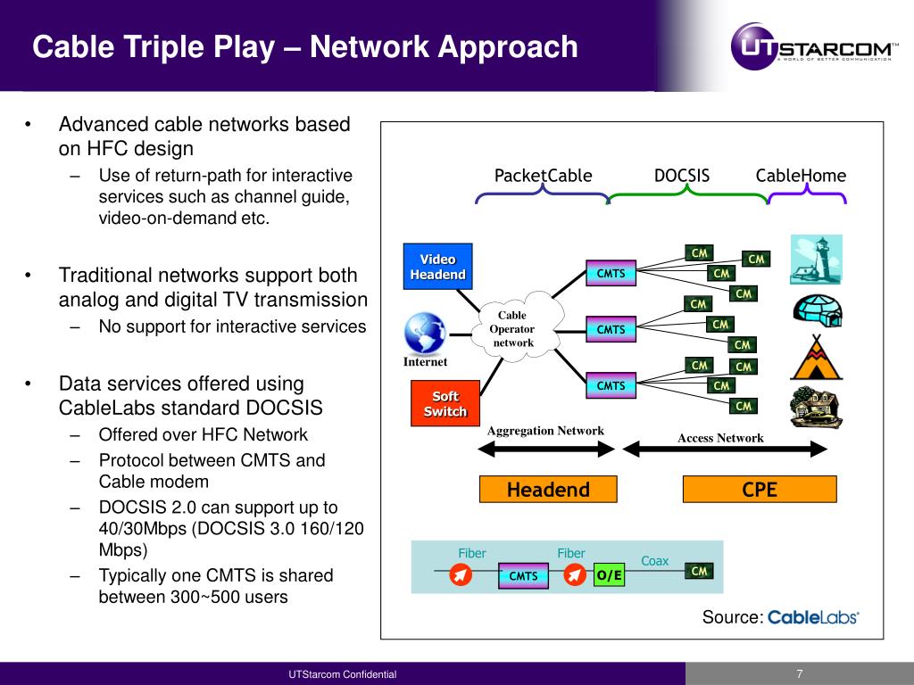 PPT - Triple-play Solution Offerings for Cable Providers PowerPoint ...