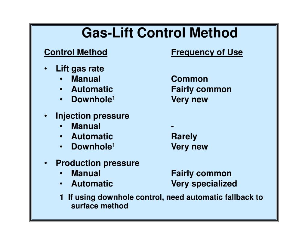 PPT - Gas-Lift Surveillance Techniques Jim Hall, Shell International EP ...